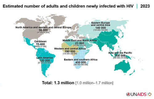 HIV/AIDS in the World - amfAR, The Foundation for AIDS Research