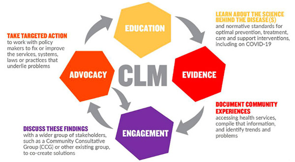 Community-led Monitoring and the Global Fund - amfAR, The Foundation ...