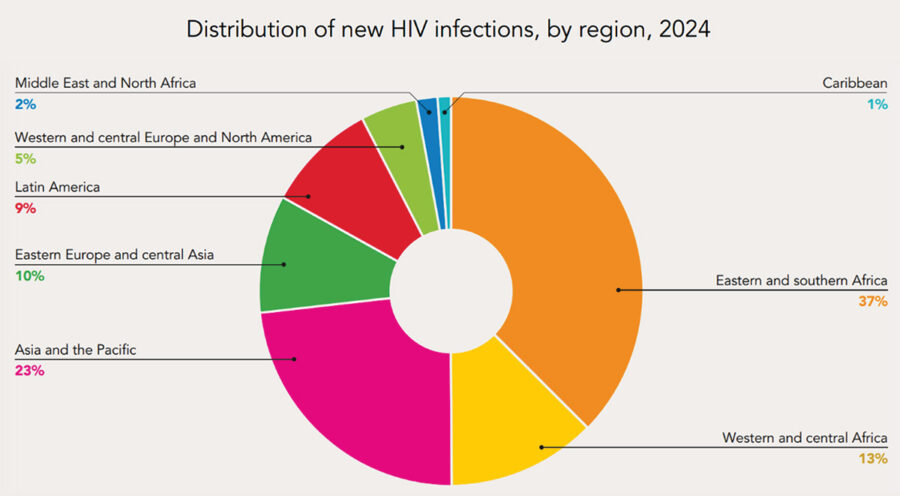 HIV/AIDS in the World - amfAR, The Foundation for AIDS Research